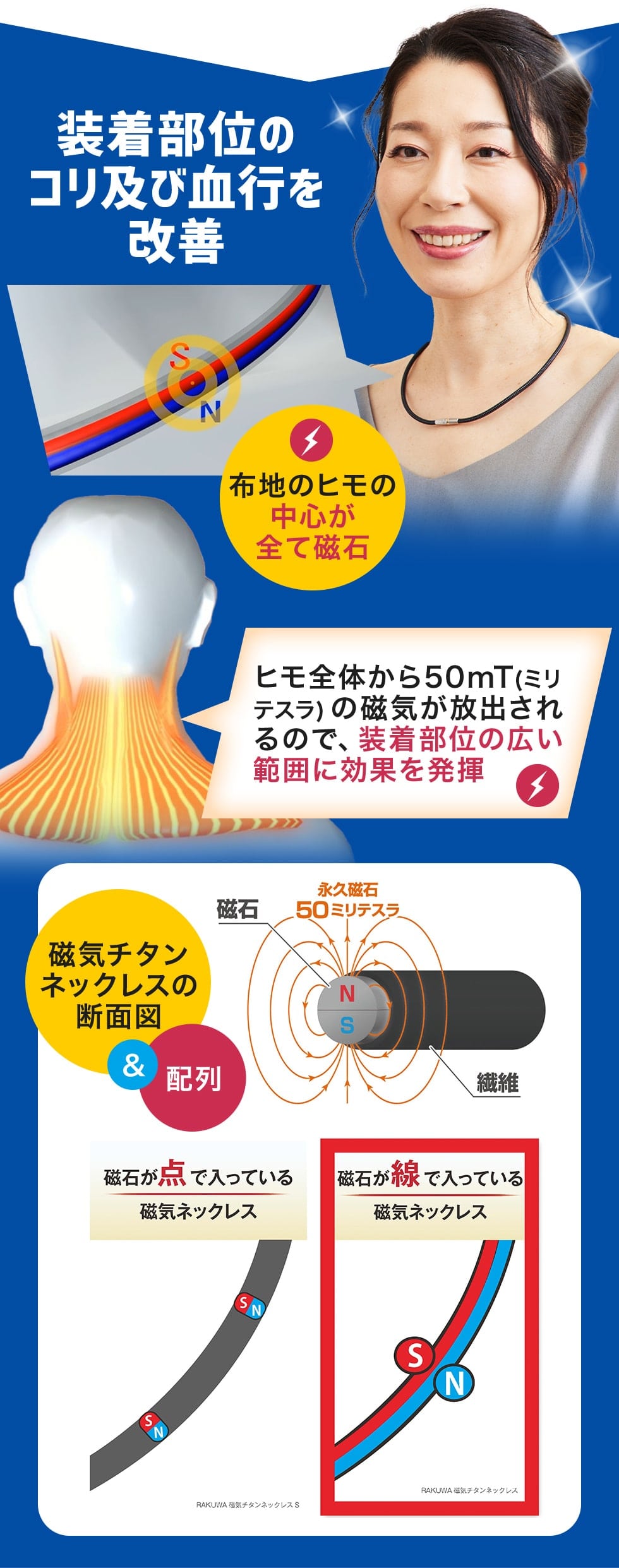 ファイテン磁気チタンネックレスとは？｜テレ東マート